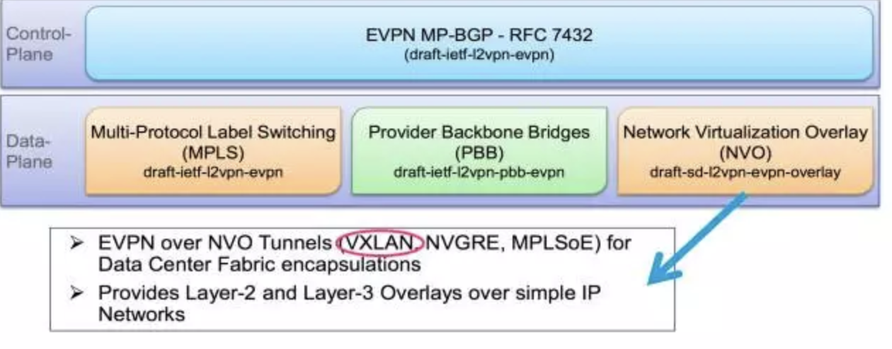 Ethernet Virtual Private Network (EVPN): Comprehensive Guide - ITMall ...